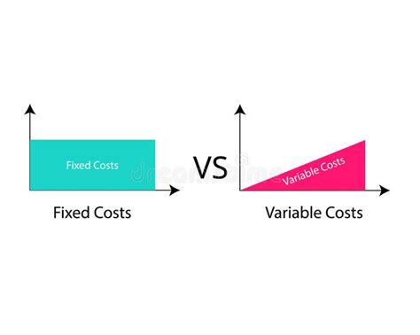 Fixed Variable Costs Stock Illustrations 81 Fixed Variable Costs Stock Illustrations Vectors