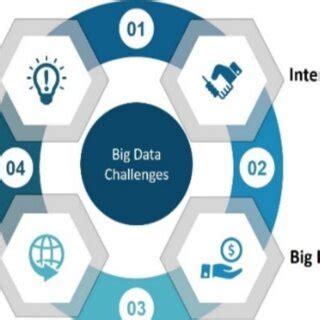 Big Data Analytics Challenges Download Scientific Diagram