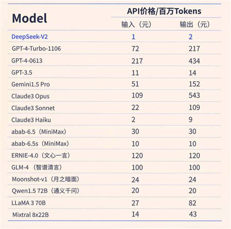 Deepseek V2技术报告解读！全网最细！zenrran Deepseek技术社区