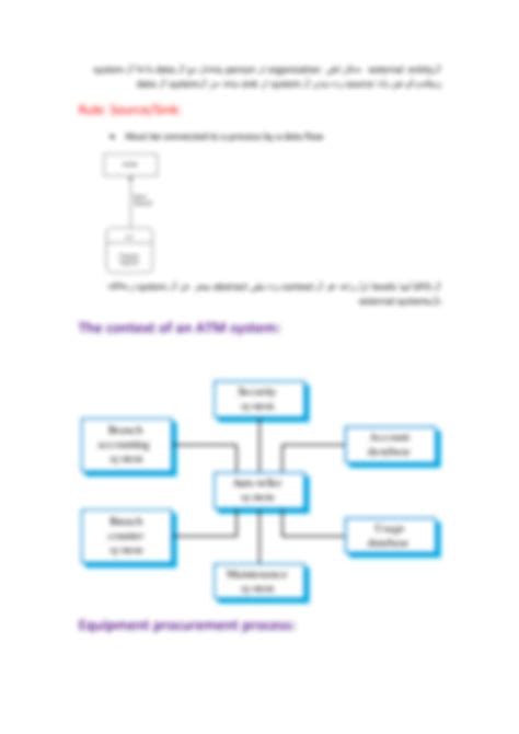 SOLUTION Data Flow Diagrams Studypool