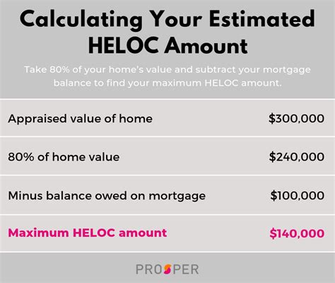 What Is A HELOC And How Does It Work Prosper