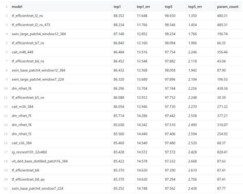 Pytorch Keras Models Imagenet Results Wonwizard Research