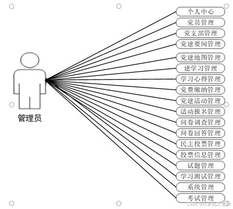 基于springboot的智慧党建系统 附源码 毕业设计 Csdn博客