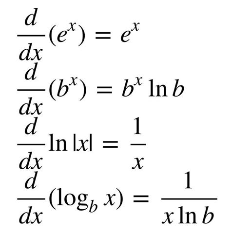 Calculus Differentation Logarithm Rules Calculus Math Maths