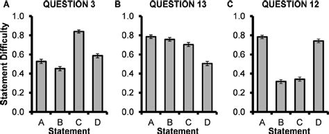 Individual Tf Statement Difficulty For Three Selected Questions Bars