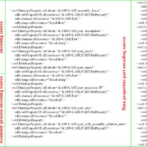 encoding source in owl rdf xml download scientific diagram