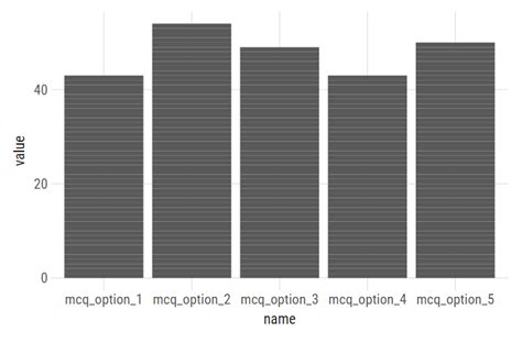 R Barplot Of Dummy Categorical Variables Stack Overflow