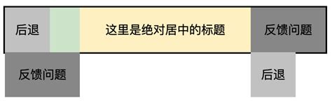 CSS 奇技淫巧 绝对居中布局 Keenwon s Blog