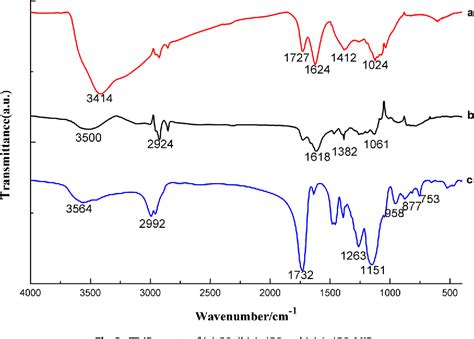 Figure 2 From Chip Based Dual Molecularly Imprinted Monolithic Capillary Array Columns Coated Ag