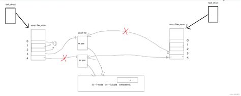 使用管道和system V进行进程间通信通过管道来实现 System Csdn博客