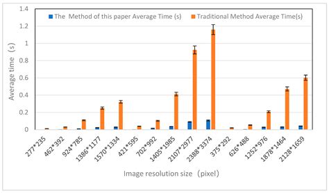 toward efficient edge detection a novel optimization method based on