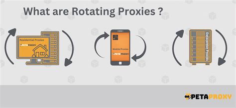 What Are Rotating Proxies A Ultimate Guide