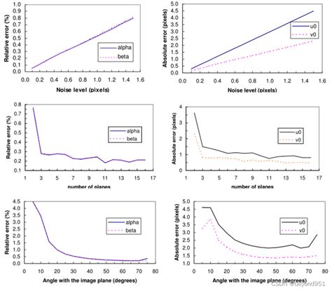 相机标定 机器视觉基础（理论推导、halcon和opencv相机标定） 灰信网（软件开发博客聚合）