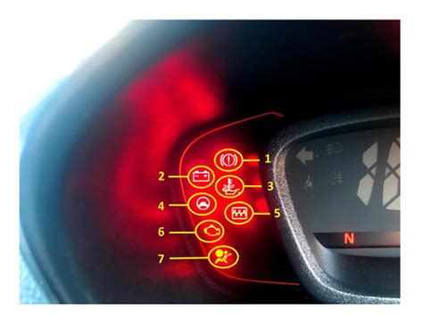 Renault Trafic Warning Lights Symbols