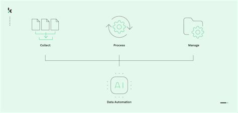 Guide To Data Automation Benefits Use Cases Best Software