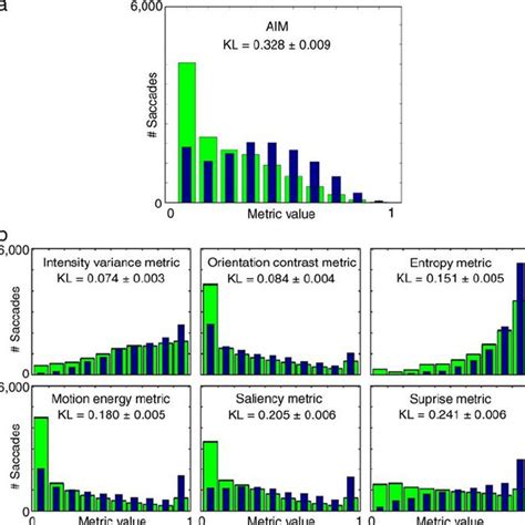 Pdf Saliency Attention And Visual Search An Information Theoretic Approach