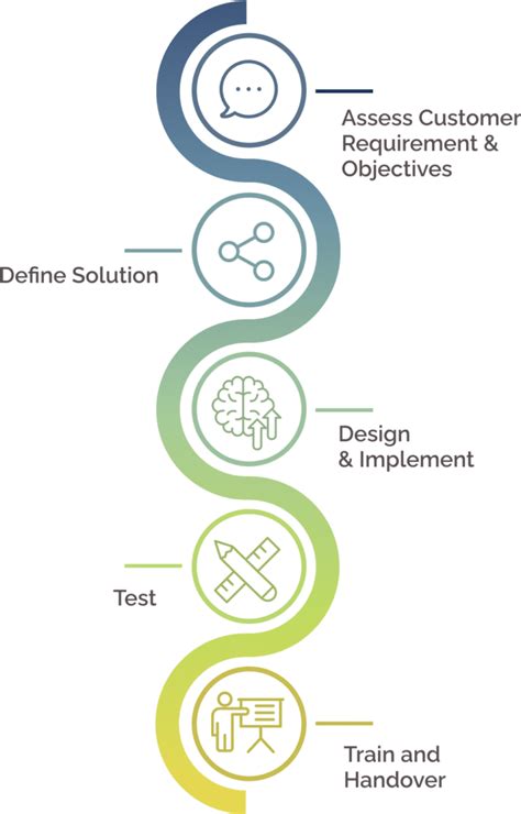 Salesforce™️ Consulting Service