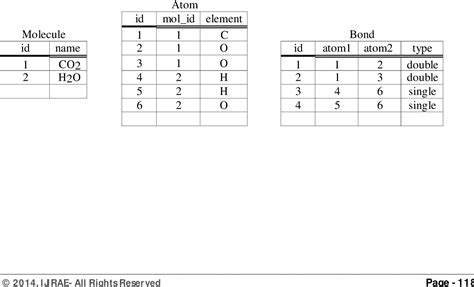 Figure 2 From Multi Relational Secured In Data Mining Semantic Scholar