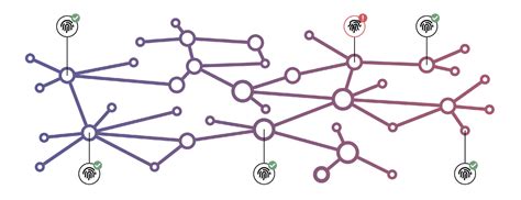 What Is Data Pipeline Automation Ascend Io