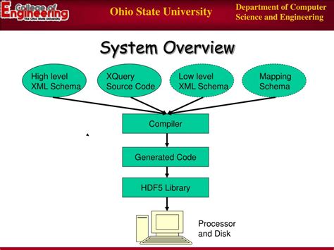 Ppt Automatic Data Virtualization Supporting Xml Based Abstractions