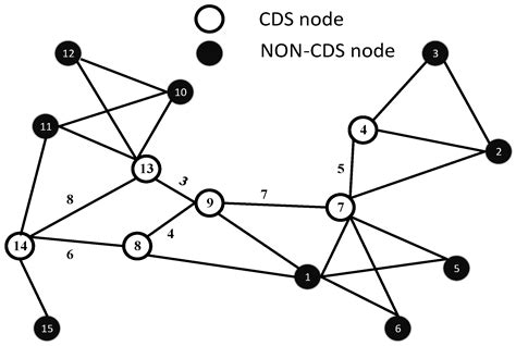 An Efficient Data Gathering Routing Protocol For Underwater Wireless