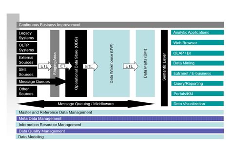 Gartner Makes Its Predictions For Master Data Management In 2011 Altoros