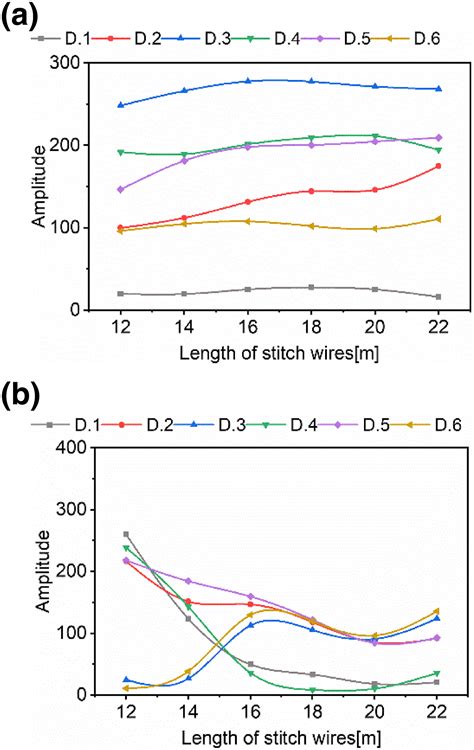 Research On Timefrequency Characteristics Of Contact Force Based On Wavelet Transform He