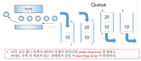 Github Leeyongha2006java Linear Structure 자바 자료구조 선형구조