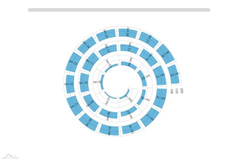 timeline chart amcharts