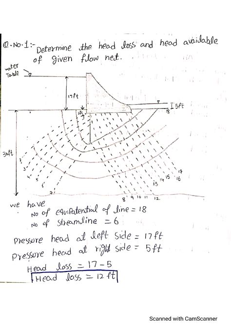 SOLUTION Soil Flow Net Assignment Studypool