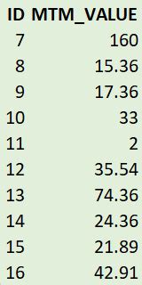 Finding The Value With Minimum Absolute Difference Of All Absolute Differences In Python Stack
