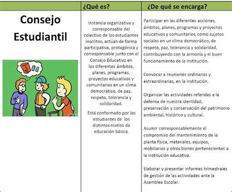 Colegio Cantaclaro Consejo Estudiantil