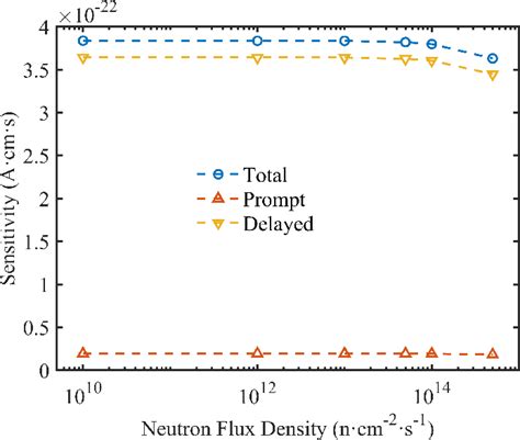 Figure 22 From An Improved Numerical Model For Quantitatively Computing