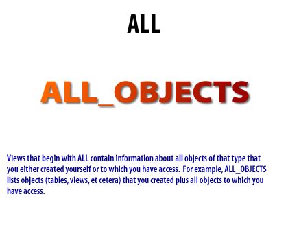 Oracle Data Dictionary Views Purpose