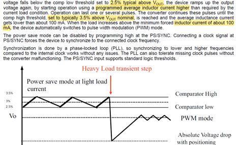 TPS Power Save Mode Output Voltage Rising Power Management Forum Power Management TI