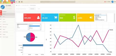 TIBCO Spotfire Statworks Big Data Analytics Education Technology