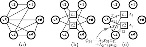Schematic Illustration Of The Stochastic Block Model A The Original