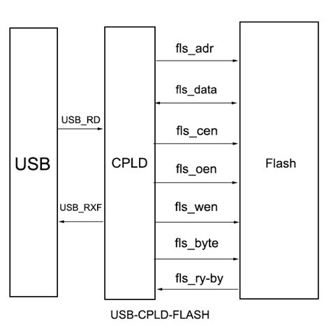 How To Design Fpga Automatic Loading System Scheme Haoxinsheng