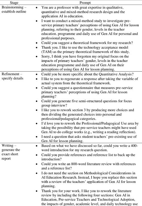 Table 1 From Can Generative Artificial Intelligence Write An Academic