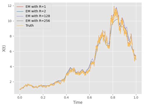 Stochastic Differential Equations Sde 0 0 1 Documentation