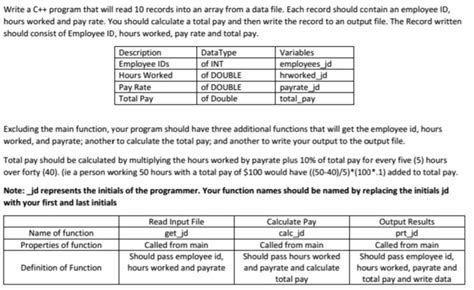 Solved Using C Use Flags Use Fstream Do Not