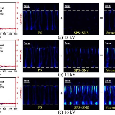 Waveforms Of Applied Voltage And Current On The Reactor And The Download Scientific Diagram