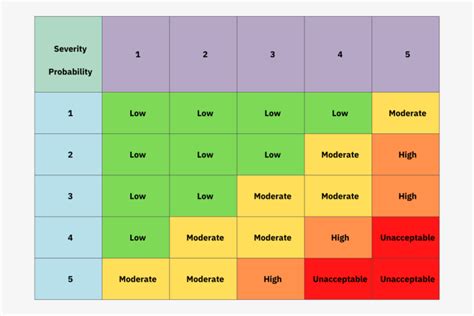 How To Do Failure Mode And Effect Analysis FMEA