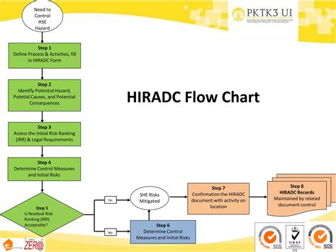 Modul Training Hiradc Pdf