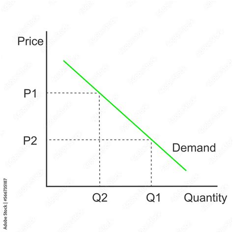 Demand Curve Graphic Model Representing Relationship Between Product