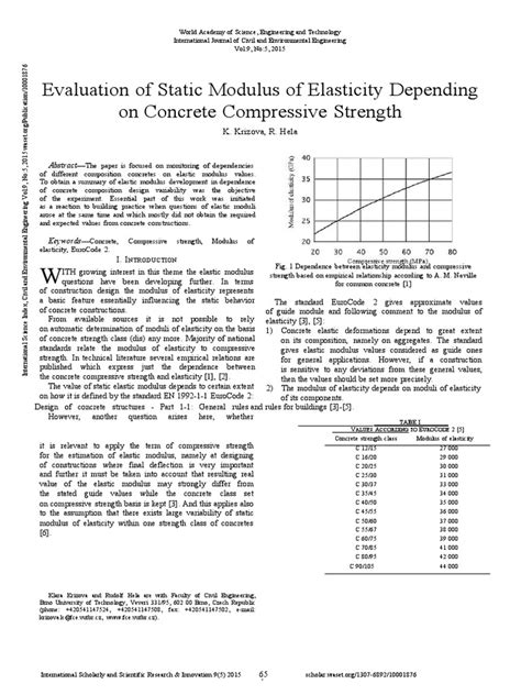 Evaluation Of Static Modulus Of Elasticity Pdf Youngs Modulus