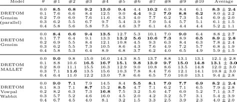 impact of underlying inference techniques using default parameters for