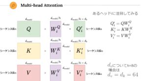 Positional Encoding徹底解説Sinusoidal絶対位置から相対位置エンコーディング nomulog