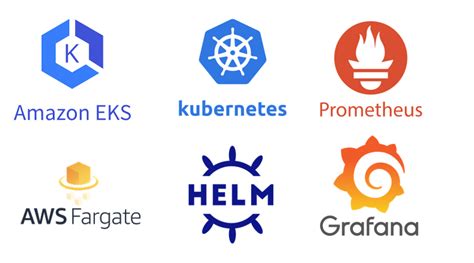 Understanding Websocket Api In Amazon Api Gateway By Kvs Vishnu Kumar Medium