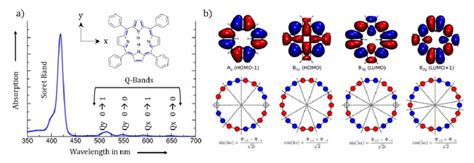 1 A Typical Spectrum Of A Porphyrin Blue Lines In The Lewis